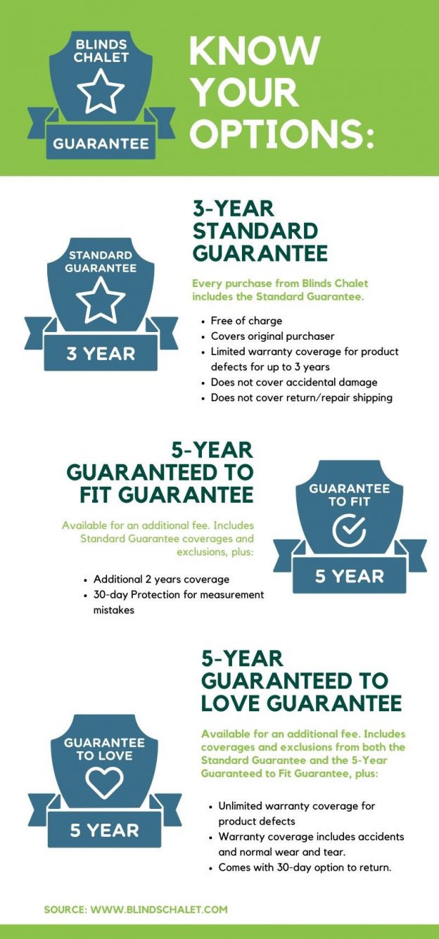 Blinds & Window Shade Guarantee Options to Suit Your Budget and Your ...